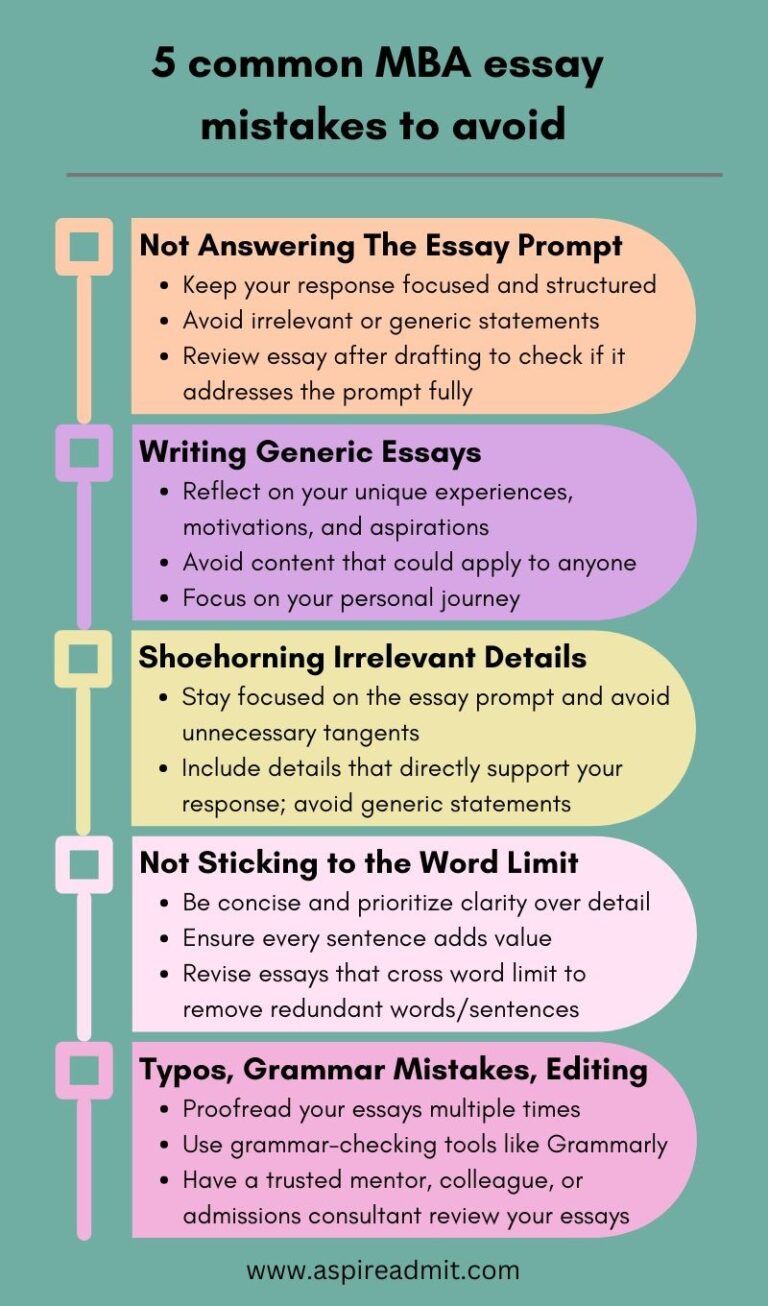 5 Common MBA Essay Mistakes to Avoid - Aspire Admit