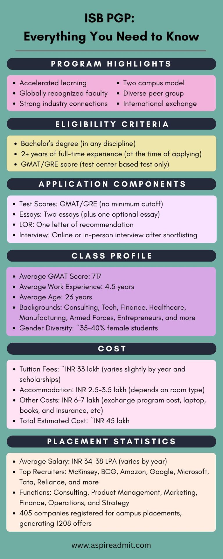 ISB PGP: Everything You Need to Know - Aspire Admit