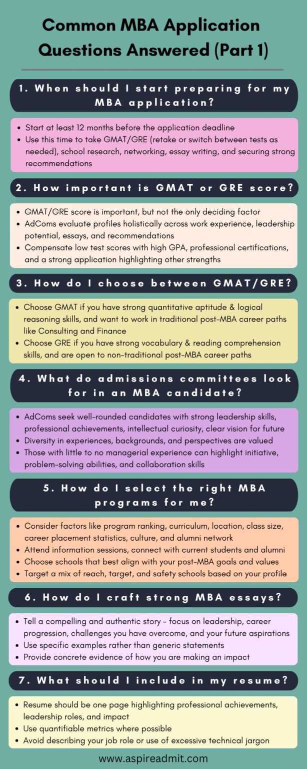 Common MBA Application Questions Answered (Part 1) - Aspire Admit
