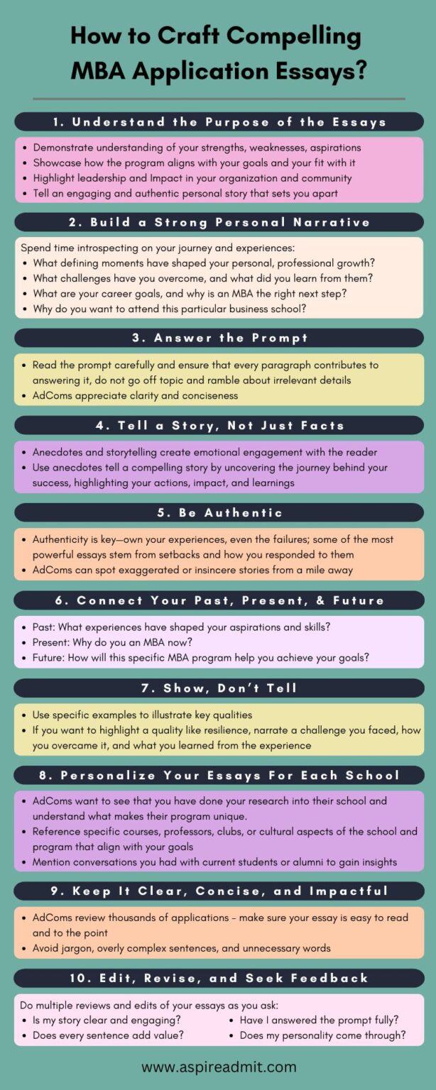 How to Craft Compelling MBA Application Essays? - Aspire Admit