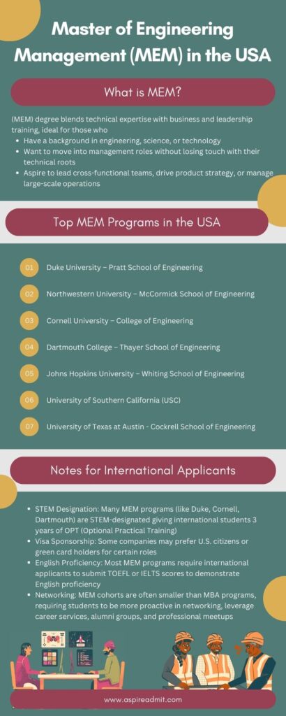 MEM in the USA: Everything You Need to Know - Aspire Admit