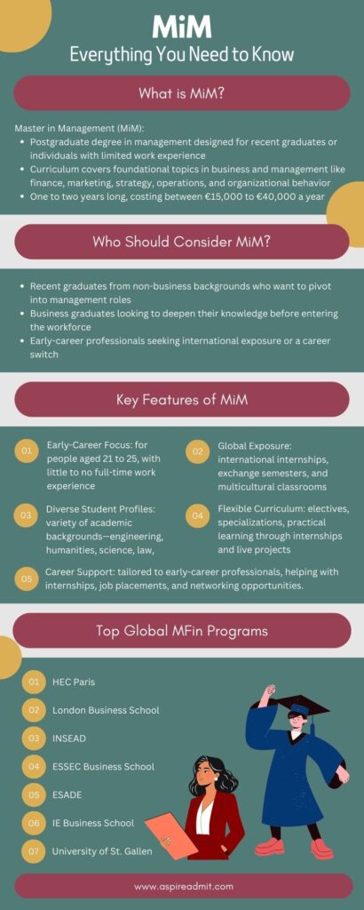 MiM: Everything You Need to Know - Aspire Admit