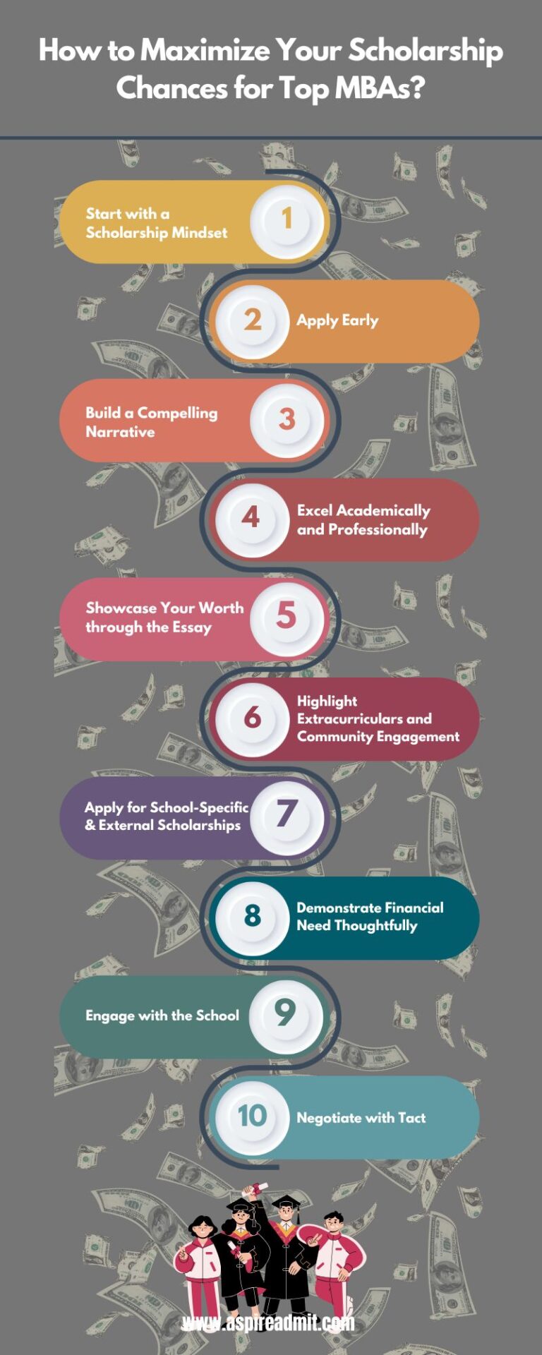 How to Maximize Your Scholarship Chances for Top MBAs? - Aspire Admit