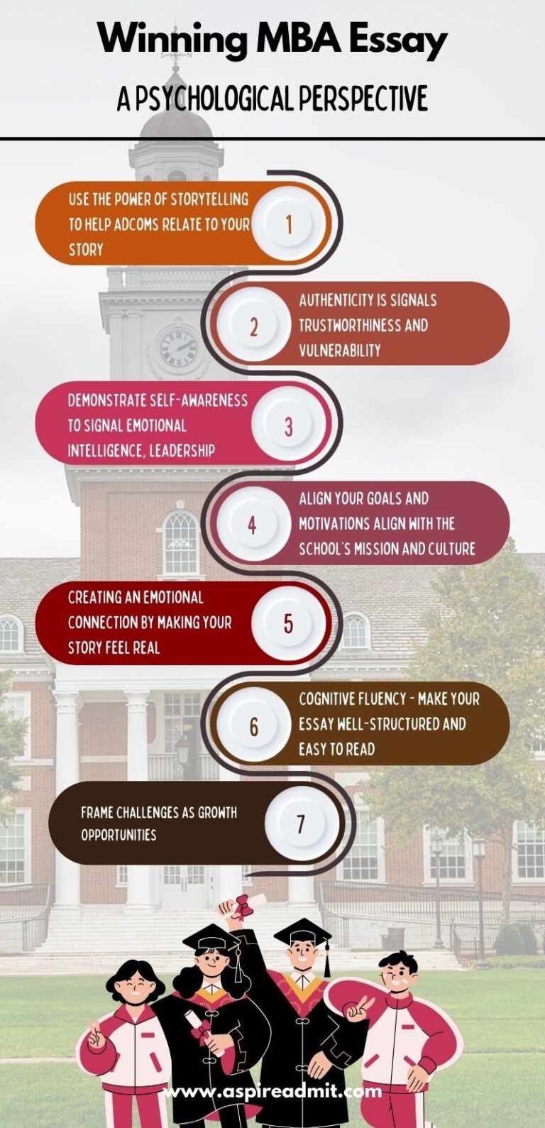 How to Write a Winning MBA Essay: A Psychological Perspective - Aspire ...